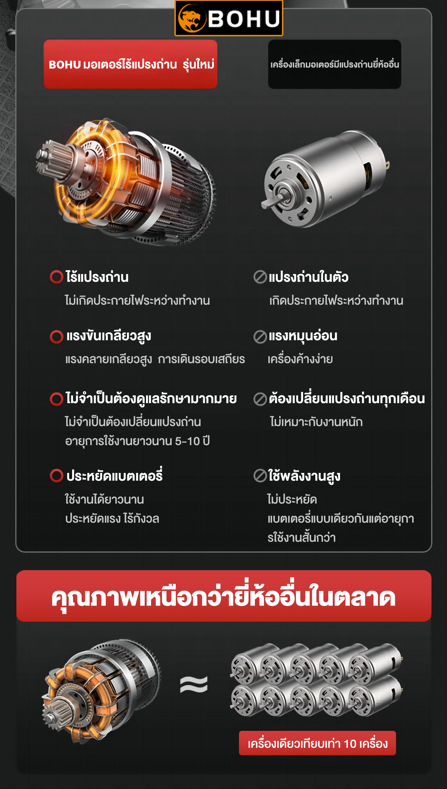 (ถูกสุด) BOHU เครื่องเจียร์ไร้สาย 4นิ้ว หินเจียร 1088VF ชาร์จซ้ําได้ ...