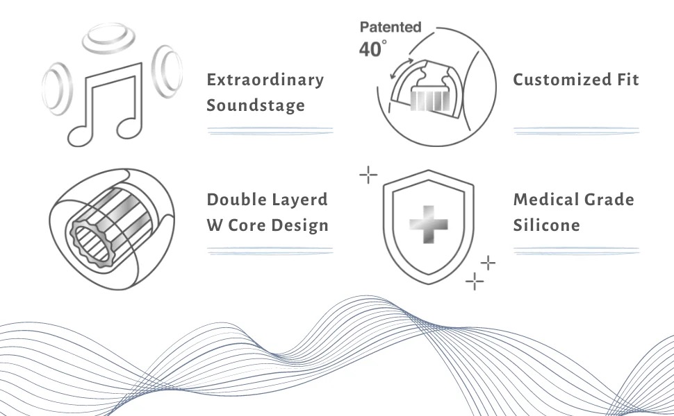 Spinfit W1 ซิลิโคนหูเคล็ดลับ Eartips จดสิทธิบัตร Medical-Grade Double W ...