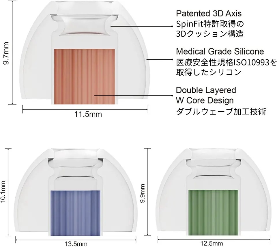 Spinfit W1 ซิลิโคนหูเคล็ดลับ Eartips จดสิทธิบัตร Medical-Grade Double W ...