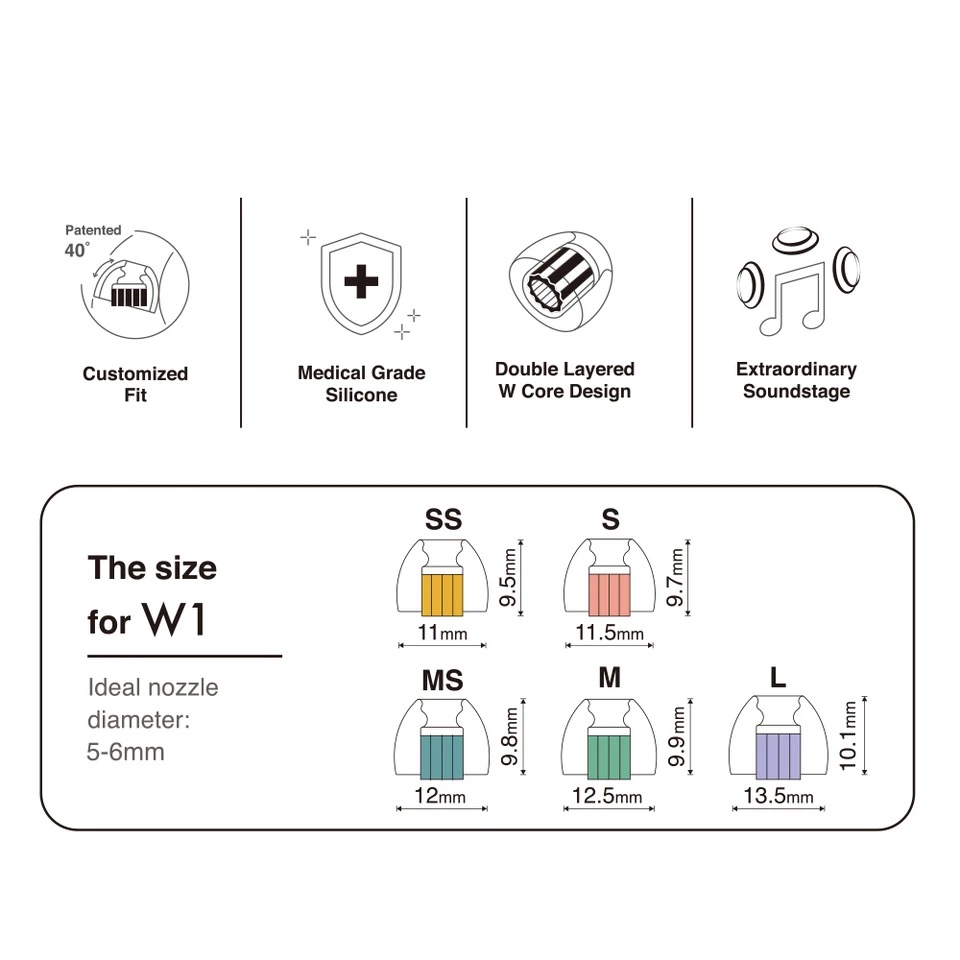 Spinfit W1 ซิลิโคนหูเคล็ดลับ Eartips จดสิทธิบัตร Medical-Grade Double W ...