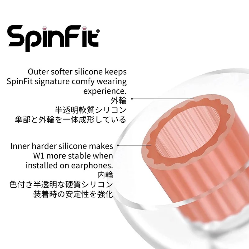 Spinfit W1 ซิลิโคนหูเคล็ดลับ Eartips จดสิทธิบัตร Medical-Grade Double W ...