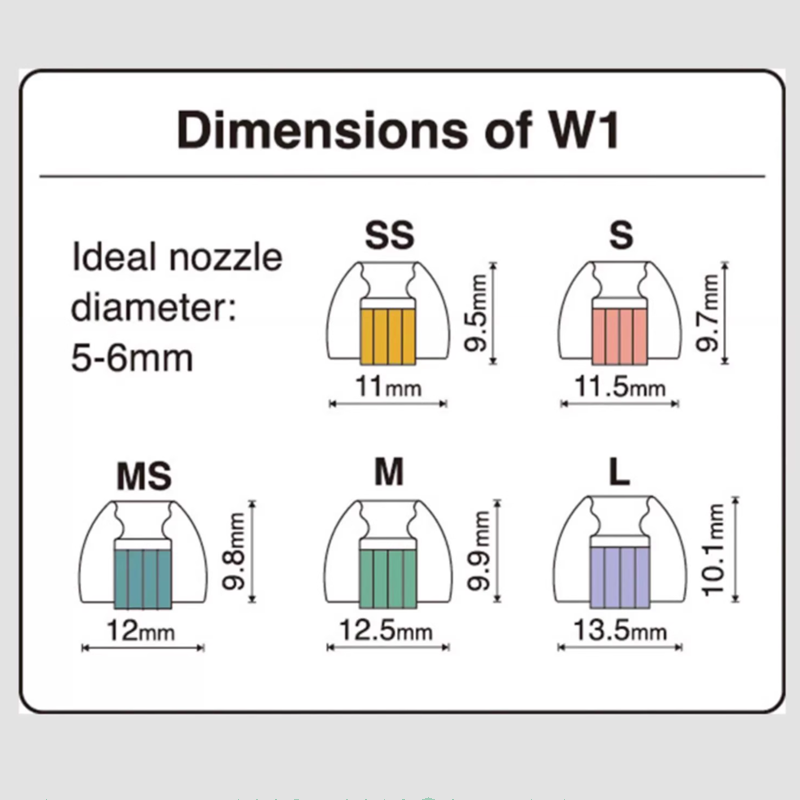 Spinfit W1 ซิลิโคนหูเคล็ดลับ Eartips จดสิทธิบัตร Medical-Grade Double W ...