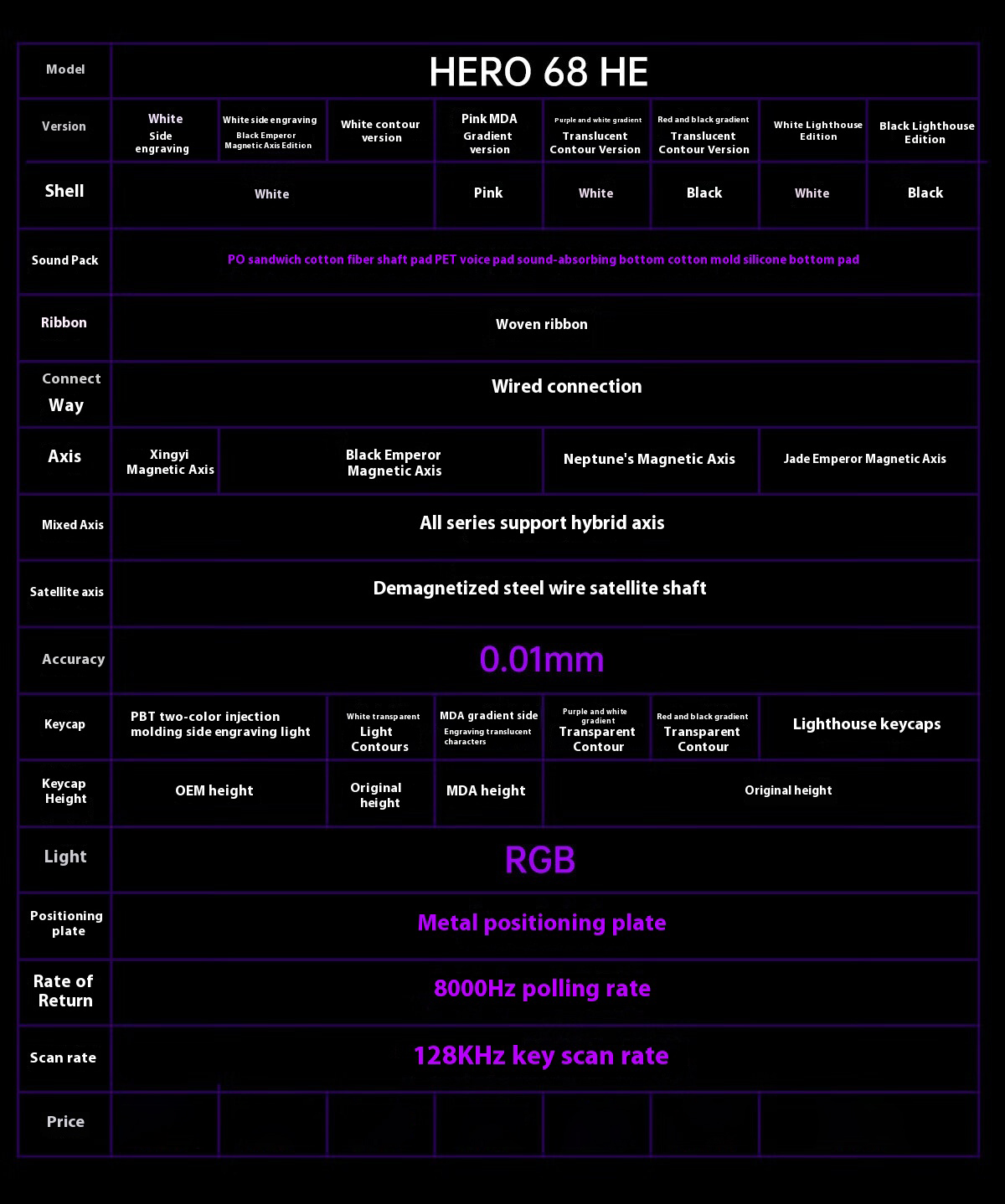 Aula HERO 68HE คีย์บอร์ดแม่เหล็กแบบมีสาย 65% Hot swappable RGB RT0.01 ...