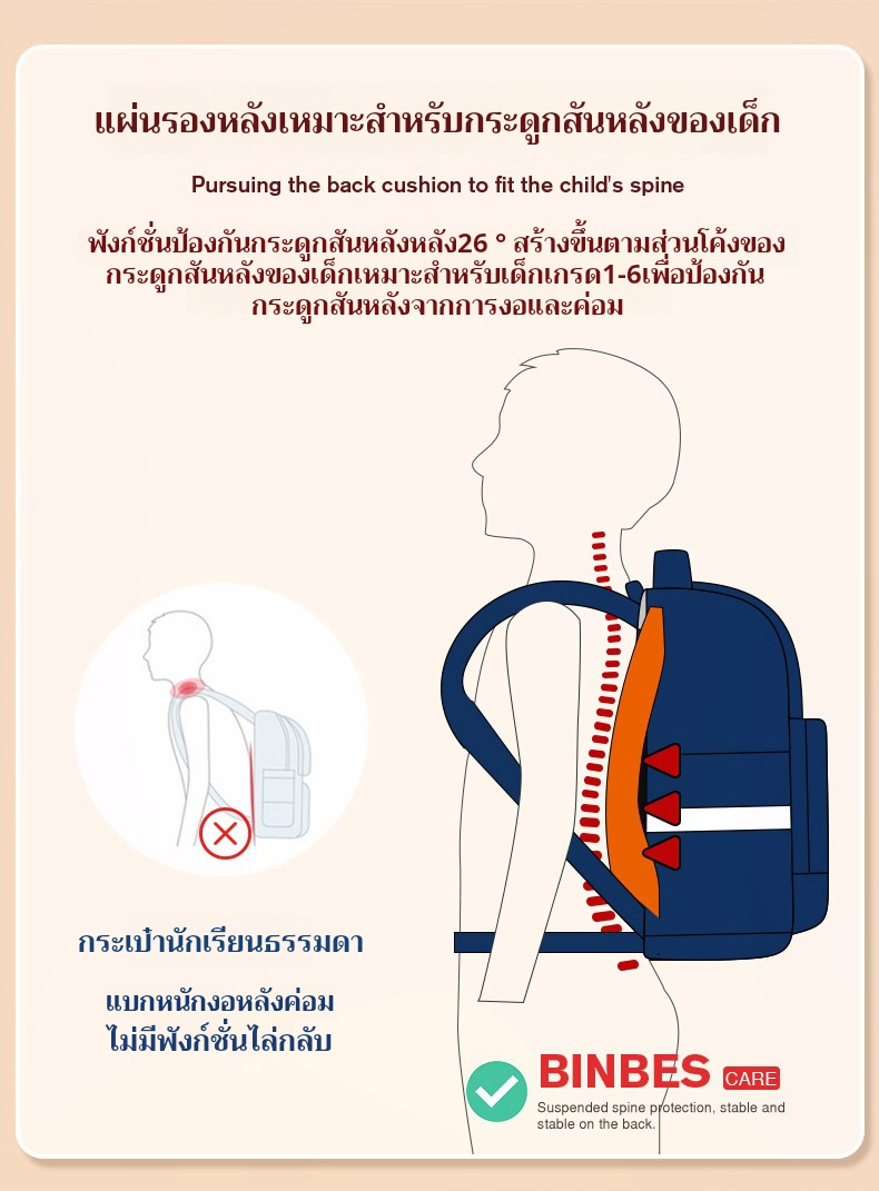 Sun Eight X binbes กระเป๋านักเรียนชั้นประถมศึกษาความจุขนาดใหญ่หลายชั้น ...