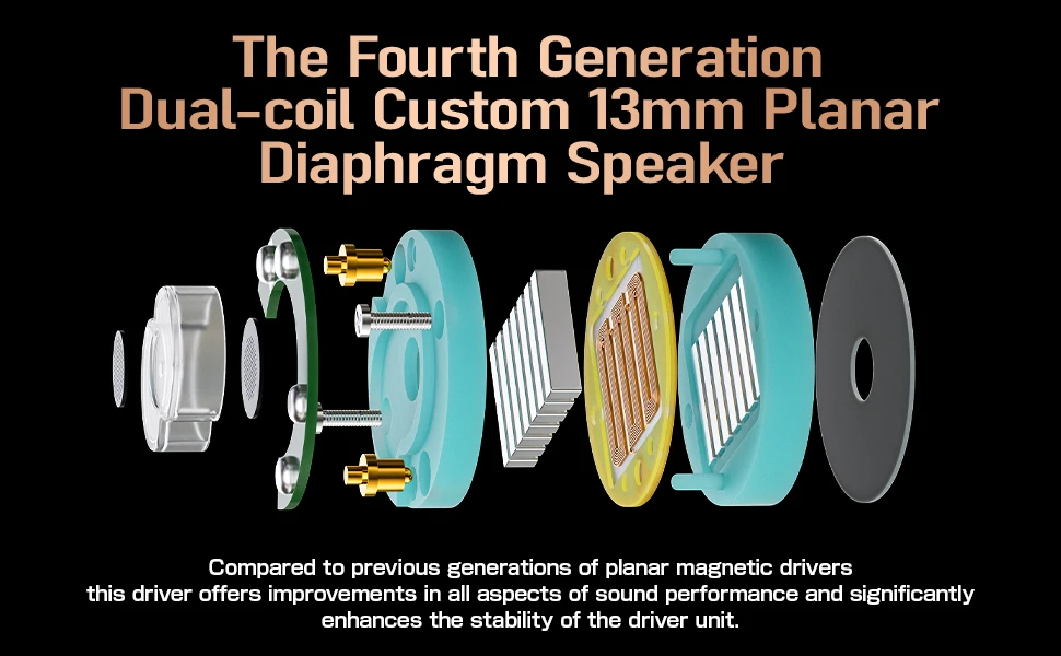 Letshuoer S08 รุ่นที่สี่ในหูฟัง Dual-coil 13 มม.Polar Magnetic Driver ...