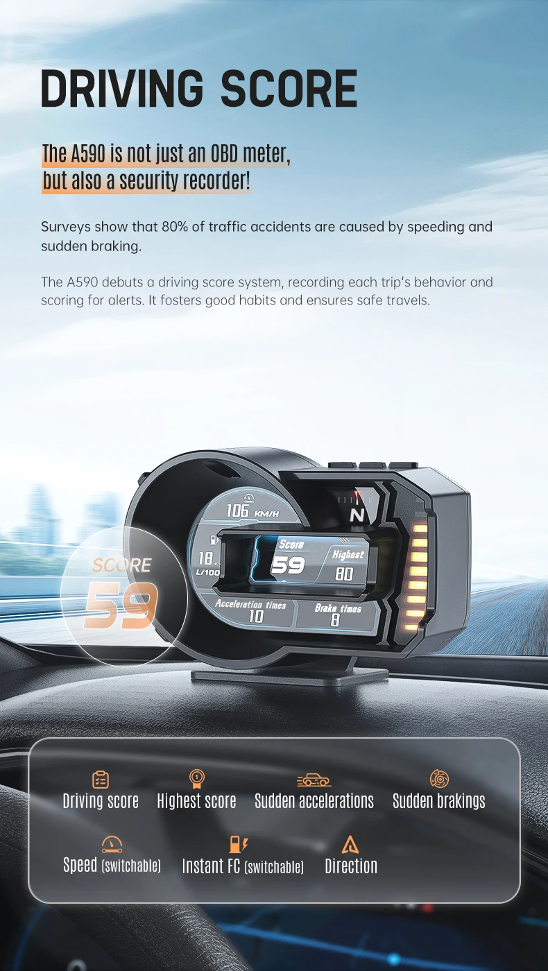 ใหม่ A590 HUD Full LCD OBD + GPS เครื่องมือแผงการปรับเปลี่ยน Gauge RPM ...