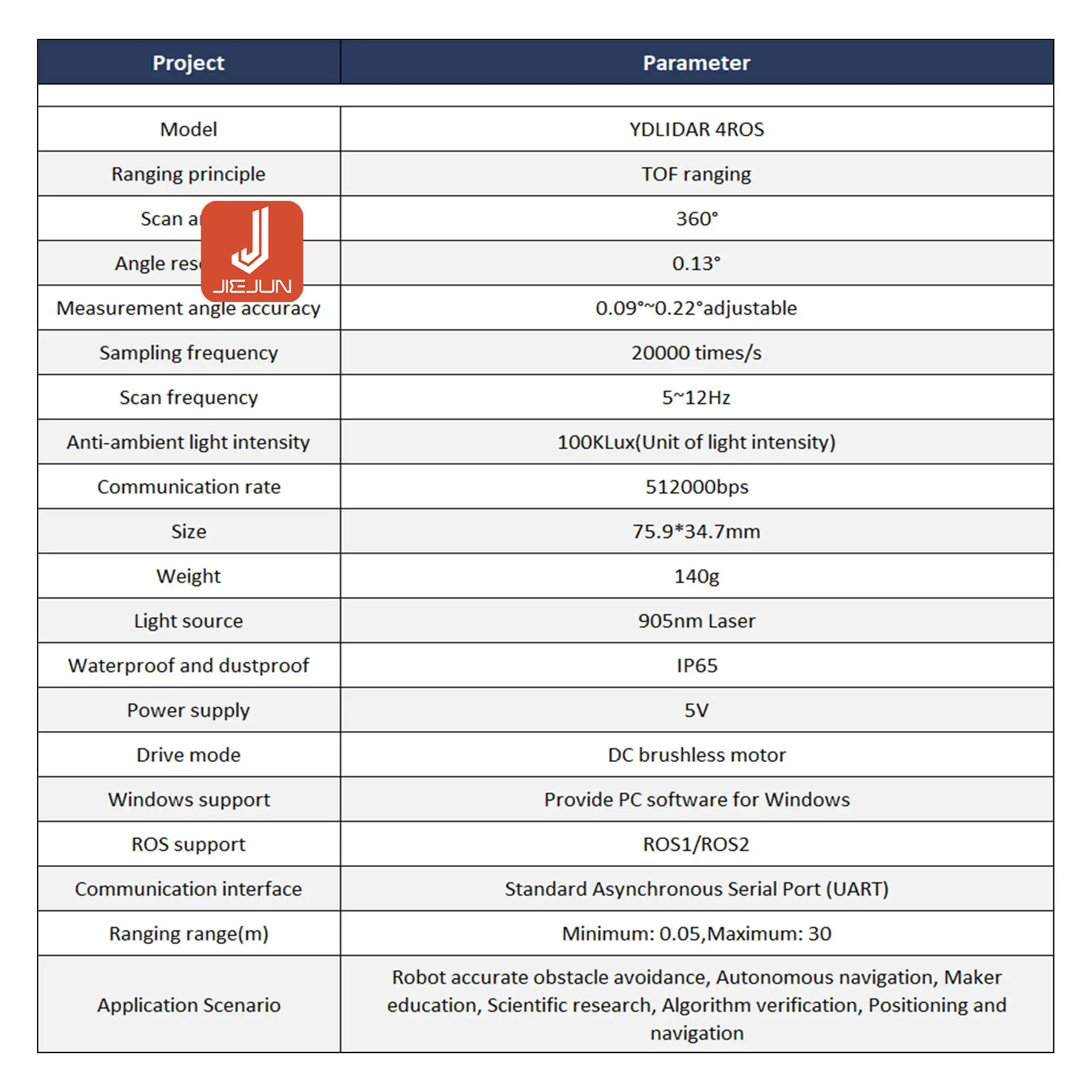 Ydlidar TOF 30M Range Lidar 4ROS TOF Anti-Glare 100KLux กันน้ํากันฝุ่น ...