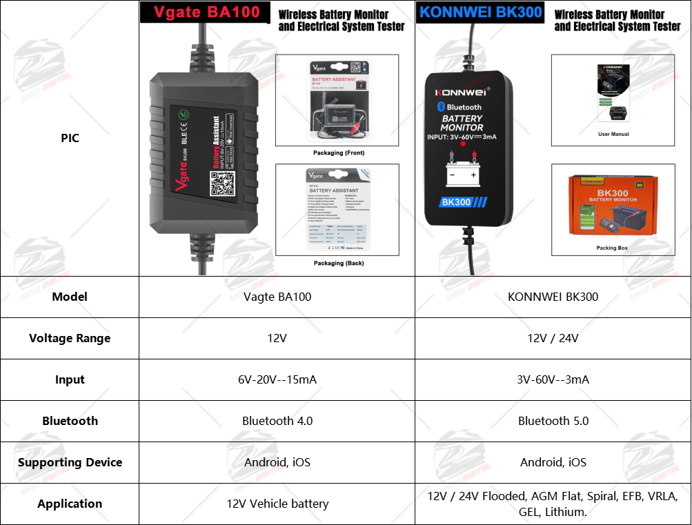 Vgate BA100 ไร้สายบลูทูธ 4.0 12V แบตเตอรี่แบตเตอรี่เครื่องทดสอบ ...