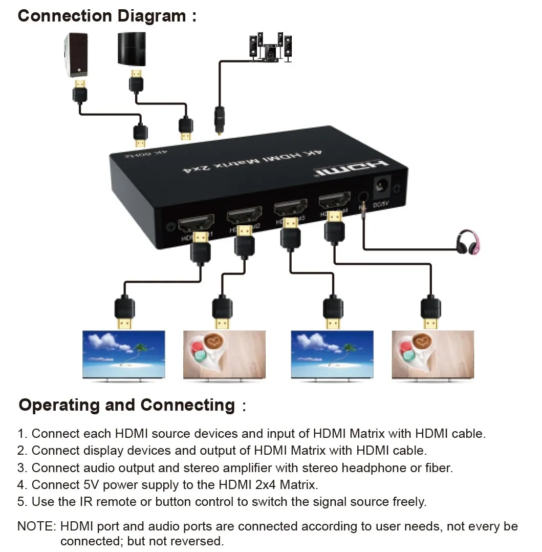 4k 60Hz HDMI Matrix 2x2 /4x2 /2x4 Matrix HDMI Switcher 4 in 2 Out พร้อม ...