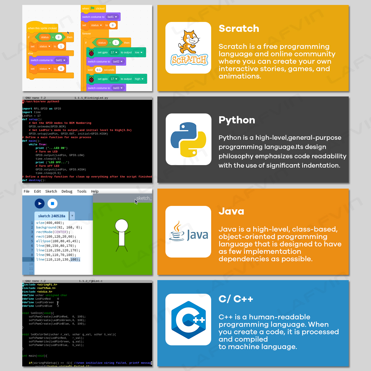 Lafvin Super Starter Kit สําหรับ Raspberry Pi 5/4/4B/3B/3B+,Python C ...
