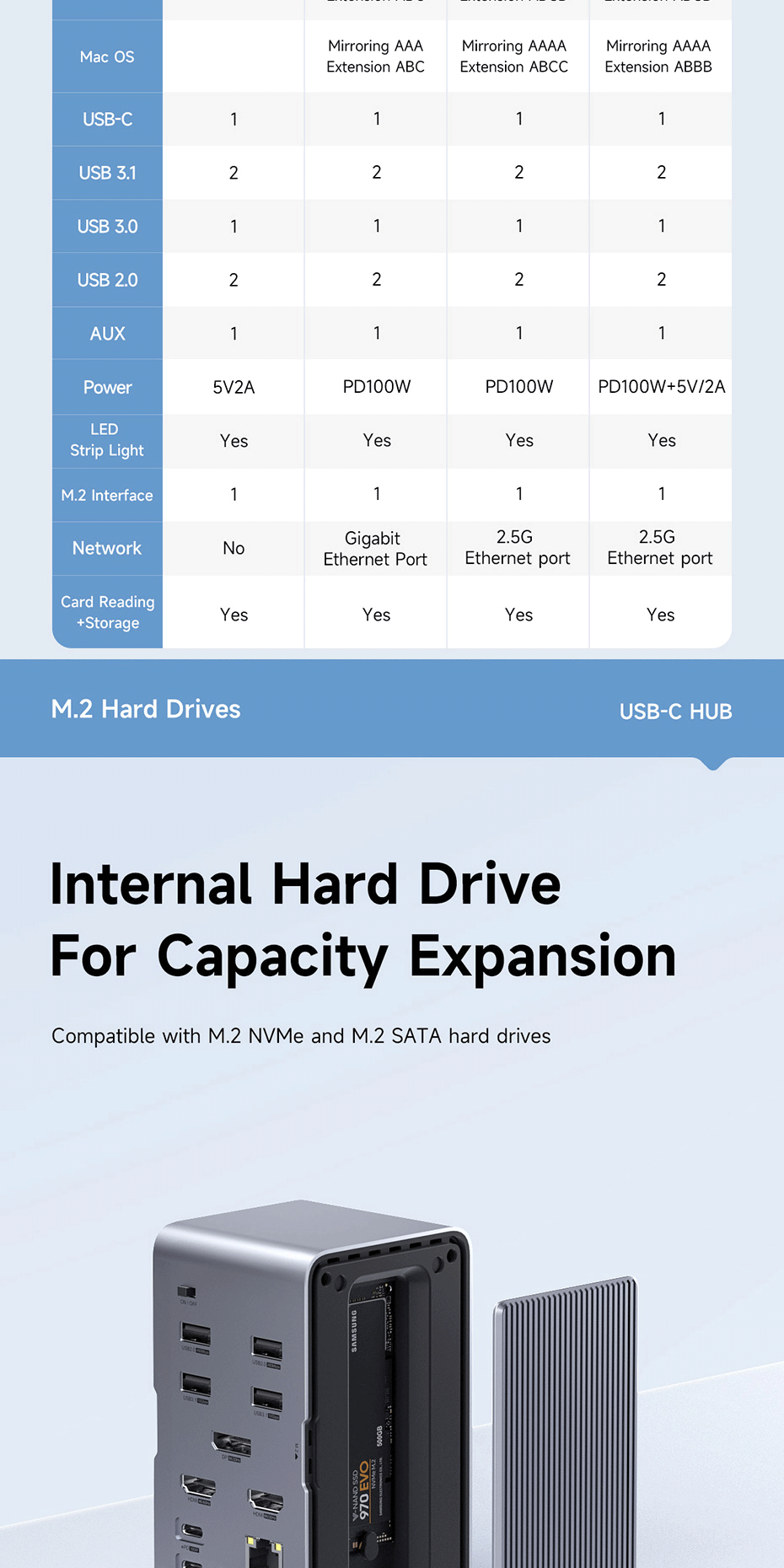 Hagibis Dual USB C Docking Station Triple Monitor ไฟ LED Strip USB-C ...