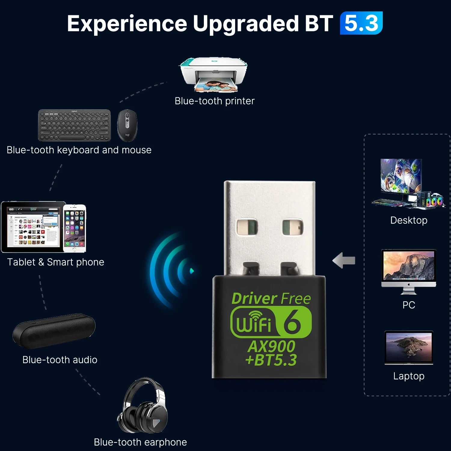 Wifi 6 AX900 BT5.4 อะแดปเตอร์ USB WiFi USB Dongle Dual Band 2.4G/5GHz การ์ดเครือข่าย WiFi ไร้สาย ...