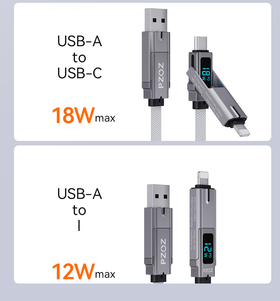 Pzoz 4 in 1 140W PD USB C สาย LED Digital Display Fast Charging สําหรับ ...