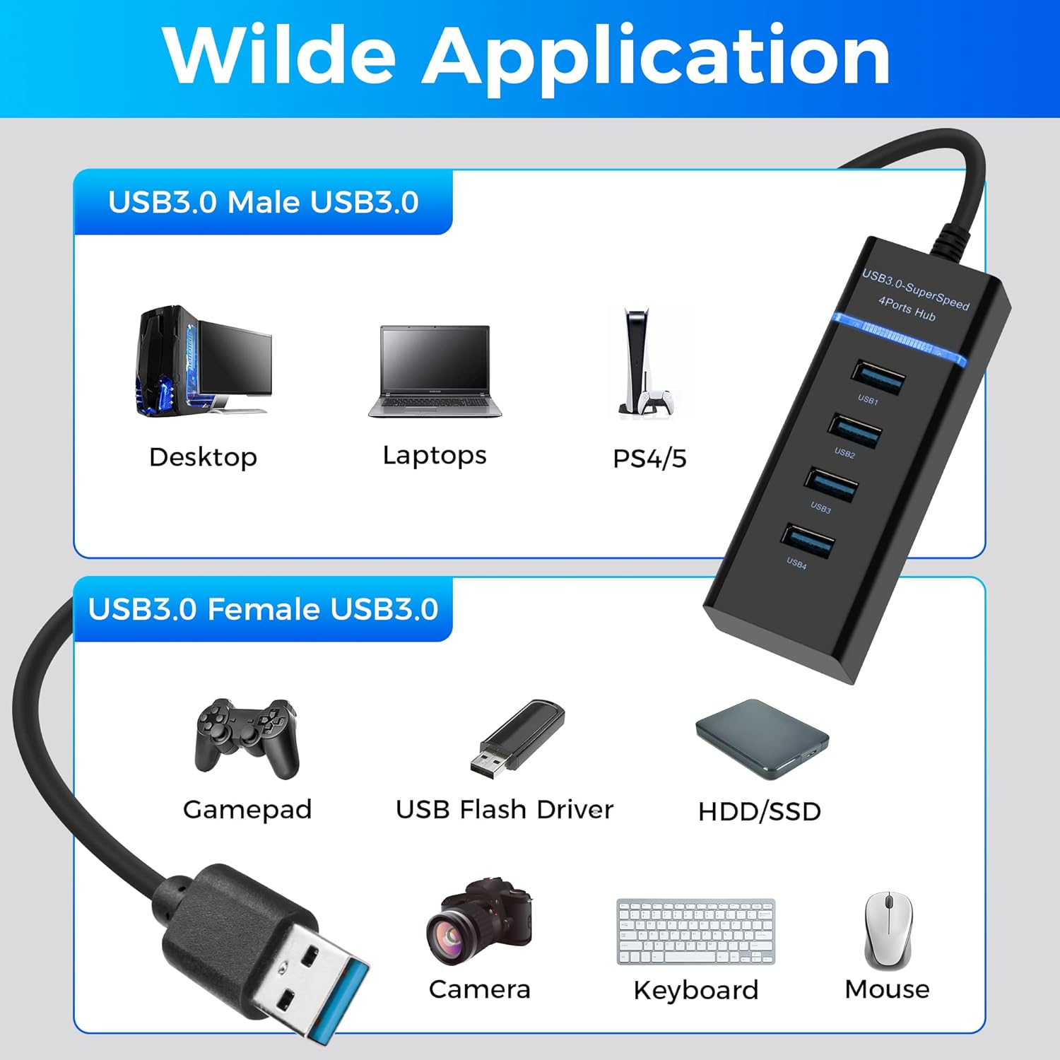 พอร์ต USB HUB 7in1 USB3.0 SuperSpeed 5Gbps Splitter สายยาว 1.2 ม. พร้อม ...