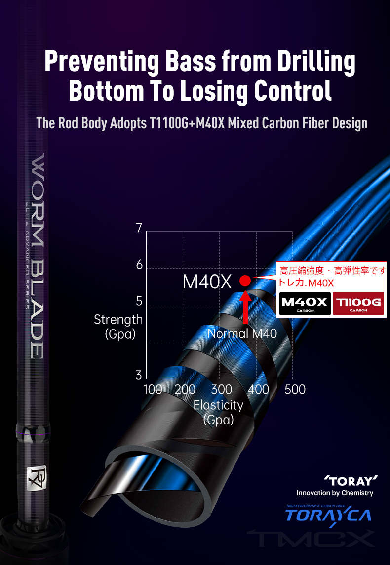 Kingdom WORM BLADE Fishing Rod 1.9m/1.95m/1.98m/2.01m/2.04m 2 ส่วน 74g ...