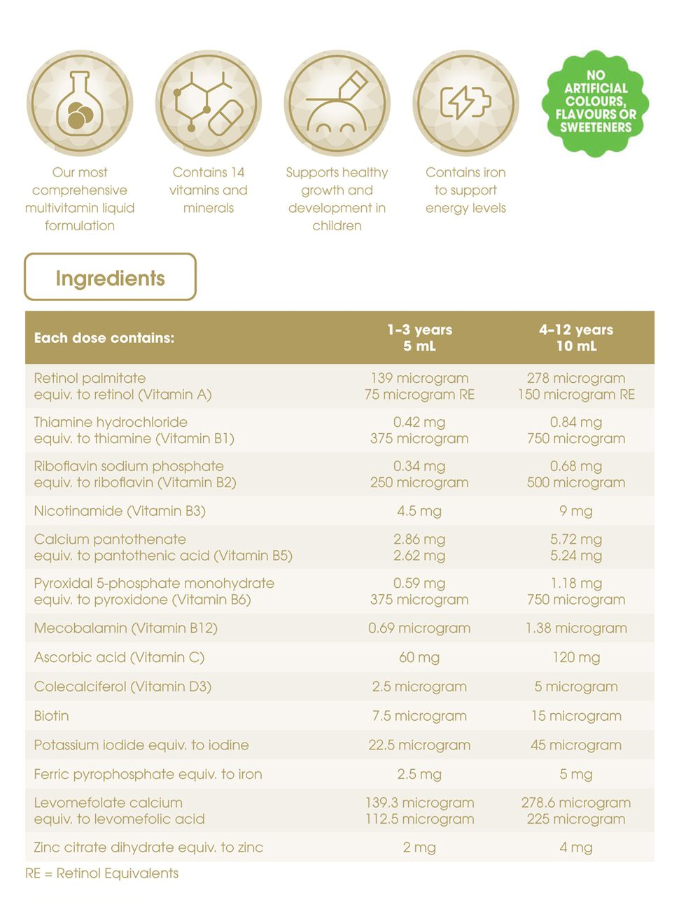 Pentavite Gold Multivitamin & Iron Liquid For Kids 200ml เพนตาไวต์โกลด์ ...