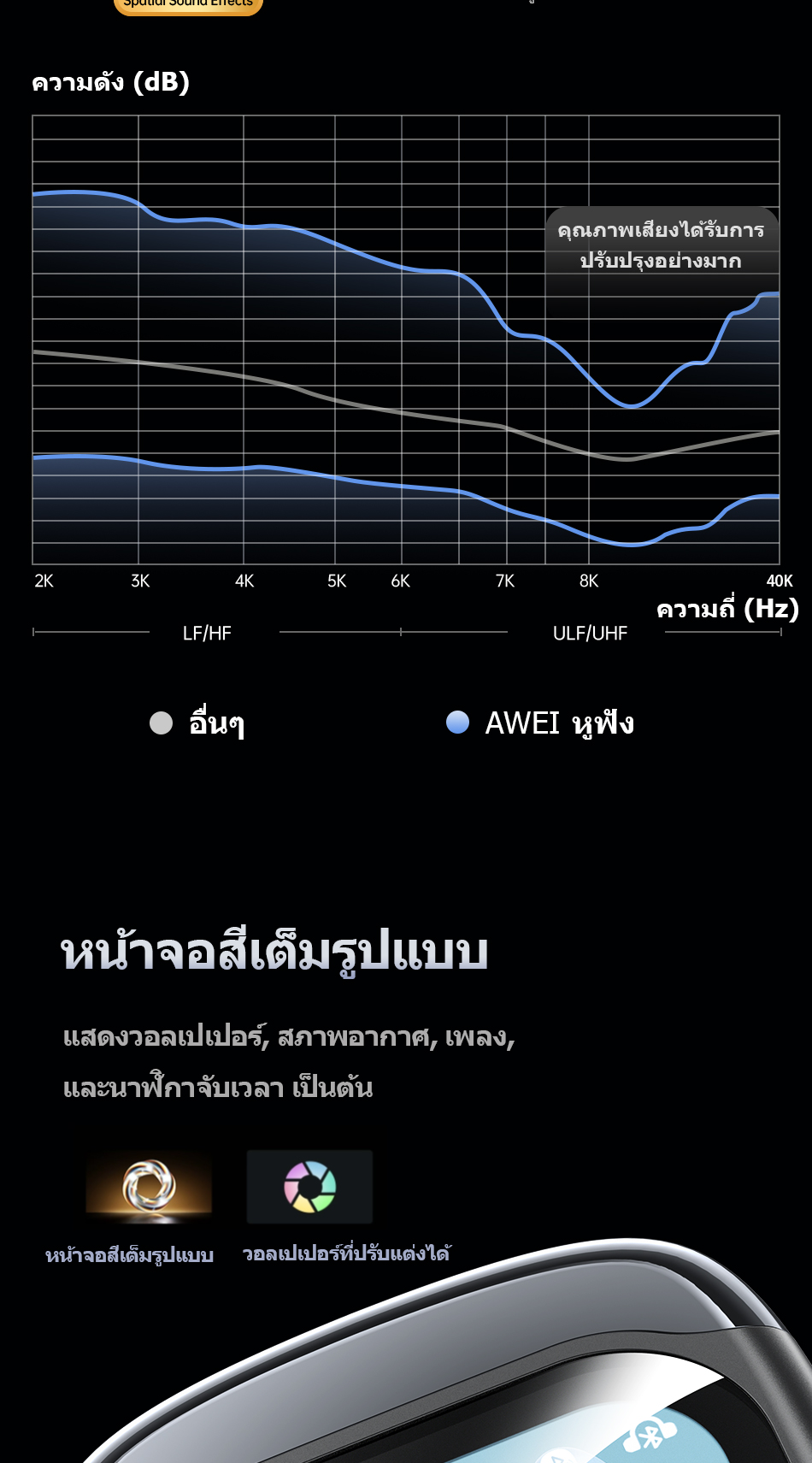 Awei TP100 หูฟังบลูทูธมีจอ ตัดเสียงรบกวน เบสหนัก เสียงรอบทิศทาง 3D ของขวัญปีใหม่ | Shopee Thailand