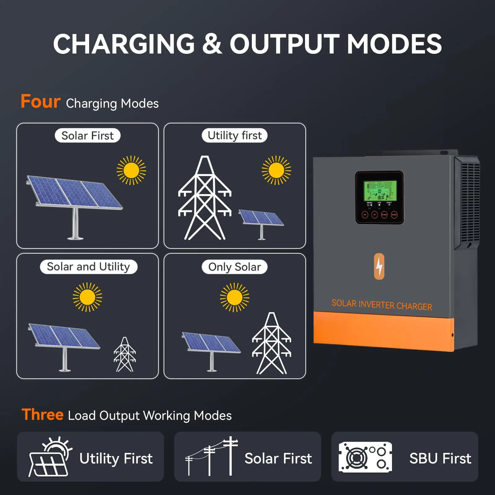 PowMr 1KW 12V Off Grid Solar Hybrid Inverter 230Vac ในตัว 80A MPPT ...