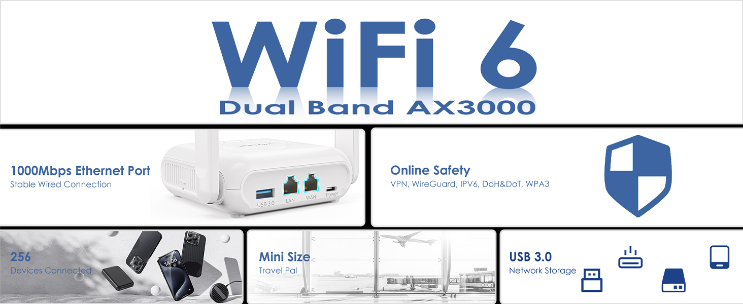 Wavlink AX3000 Wi-Fi 6 Portable Travel VPN Router, USB-C Power Pocket ...