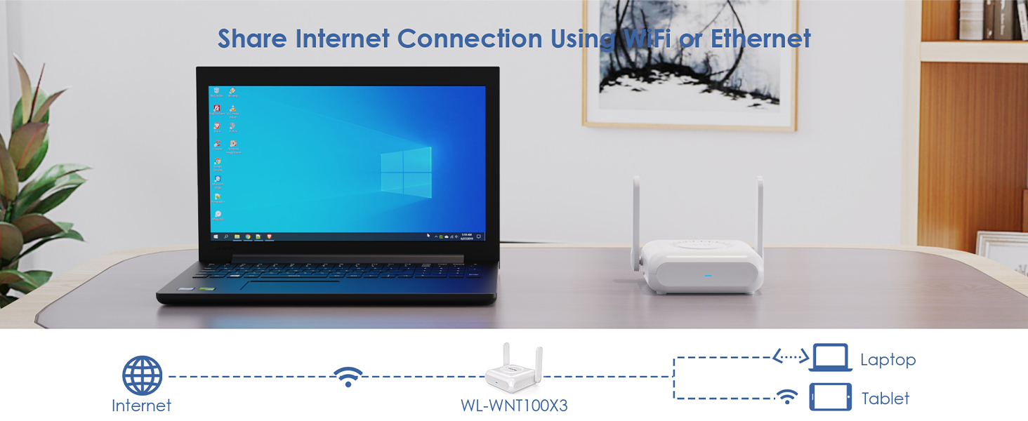 Wavlink AX3000 Wi-Fi 6 Portable Travel VPN Router, USB-C Power Pocket ...