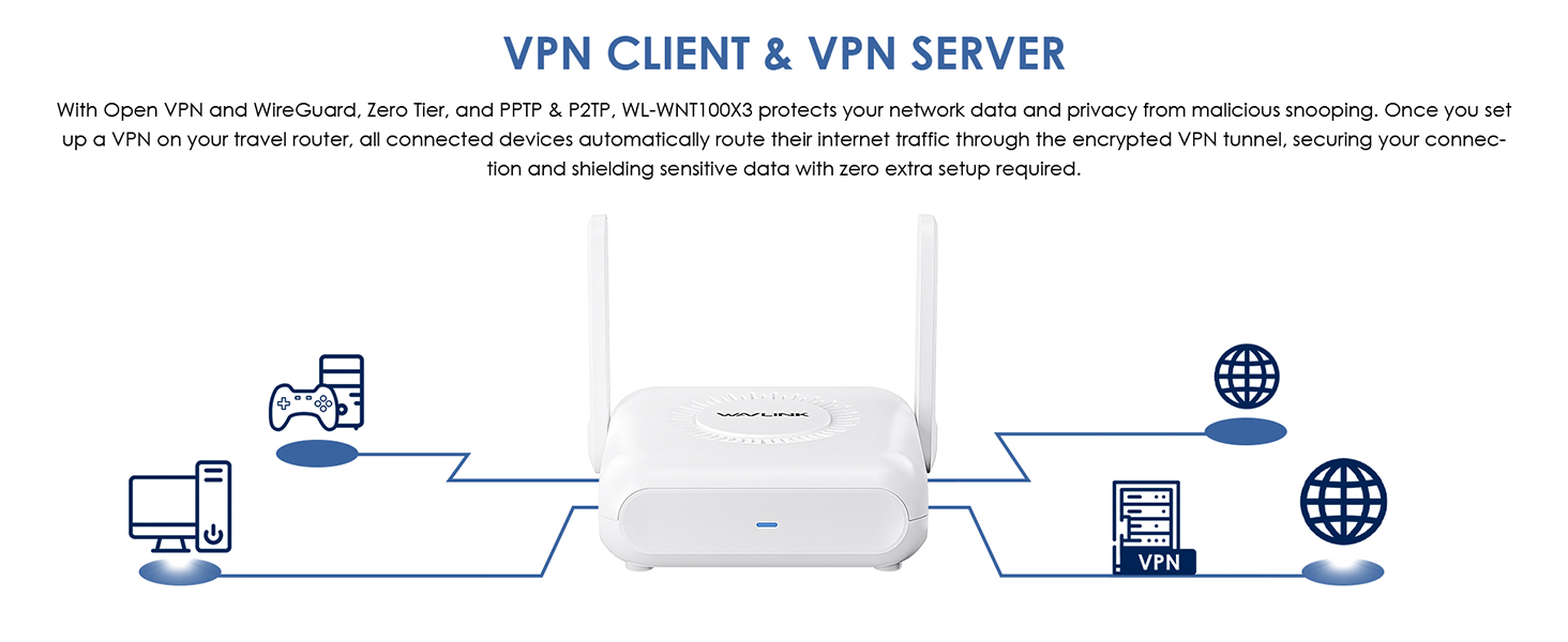 Wavlink AX3000 Wi-Fi 6 Portable Travel VPN Router, USB-C Power Pocket ...