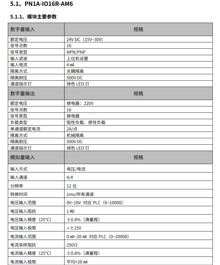 Profinet PN1A-IO16R รีโมทกระจาย IO โมดูล PN รถบัสสลับข้อมูล acquisition ...