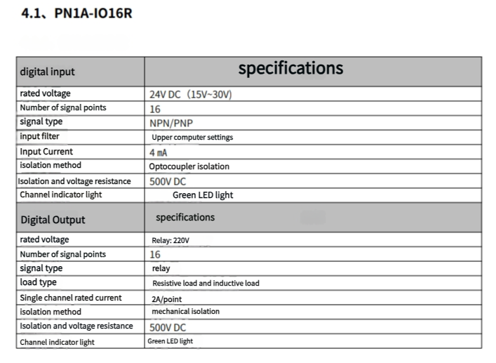 Profinet PN1A-IO16R รีโมทกระจาย IO โมดูล PN รถบัสสลับข้อมูล acquisition ...