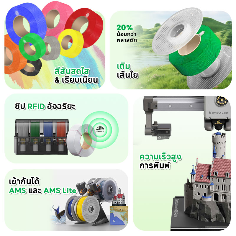 BAMBU LAB 3D Printer Filament A1/A1 Mini/X1/P1 Series with RFID PLA ...