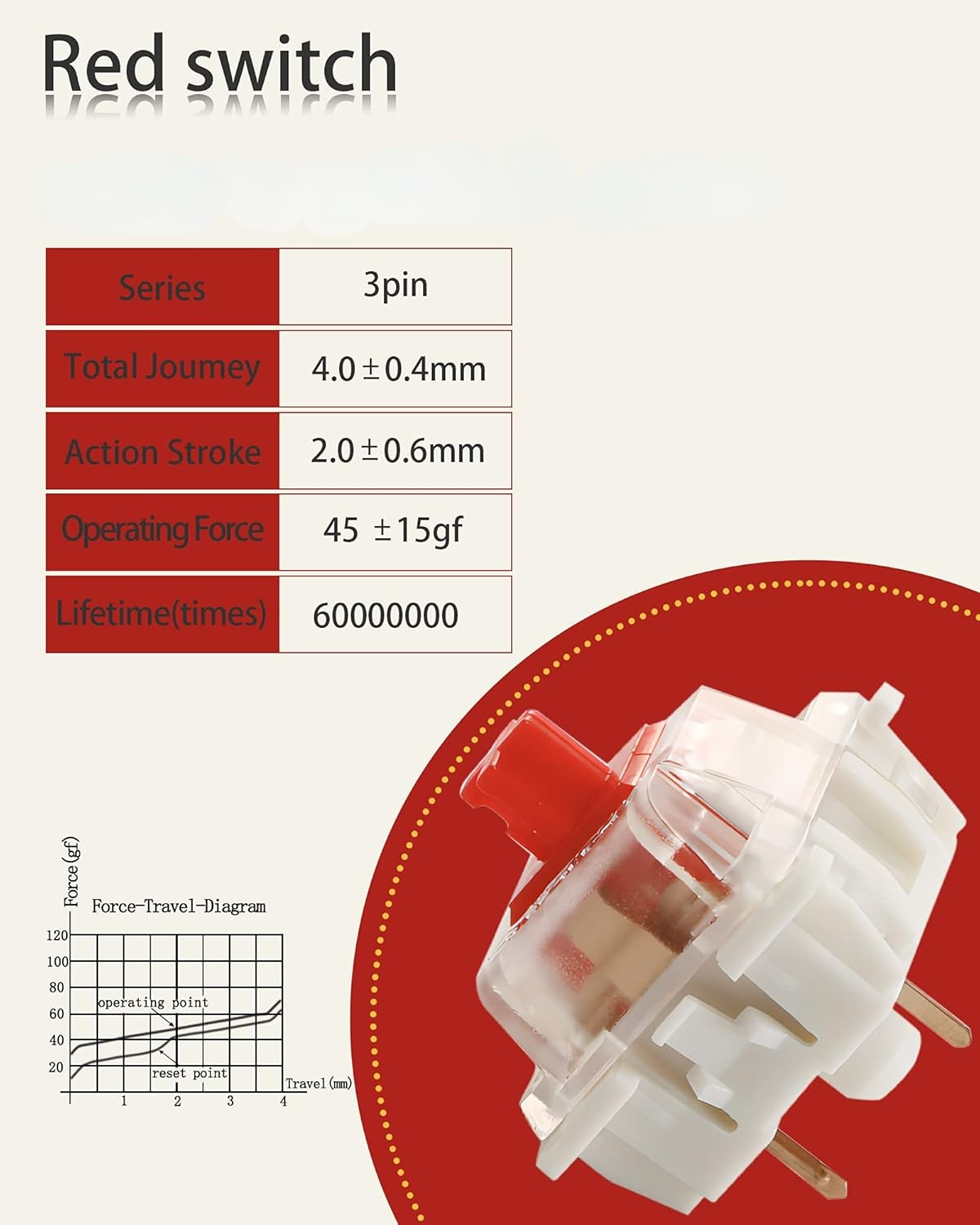 35 ชิ้นสีแดงคีย์บอร์ดสวิทช์ 5 Pins POM Hot Swapping เงียบ RGB LED ...