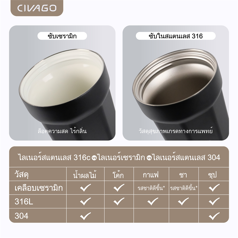 CIVAGO（26oz/780ml） แก้วกาแฟสแตนเลสซับเซรามิกพร้อมฝาปิดขวดสูญญากาศสามารถเก็บความร้อนและความเย็น ...