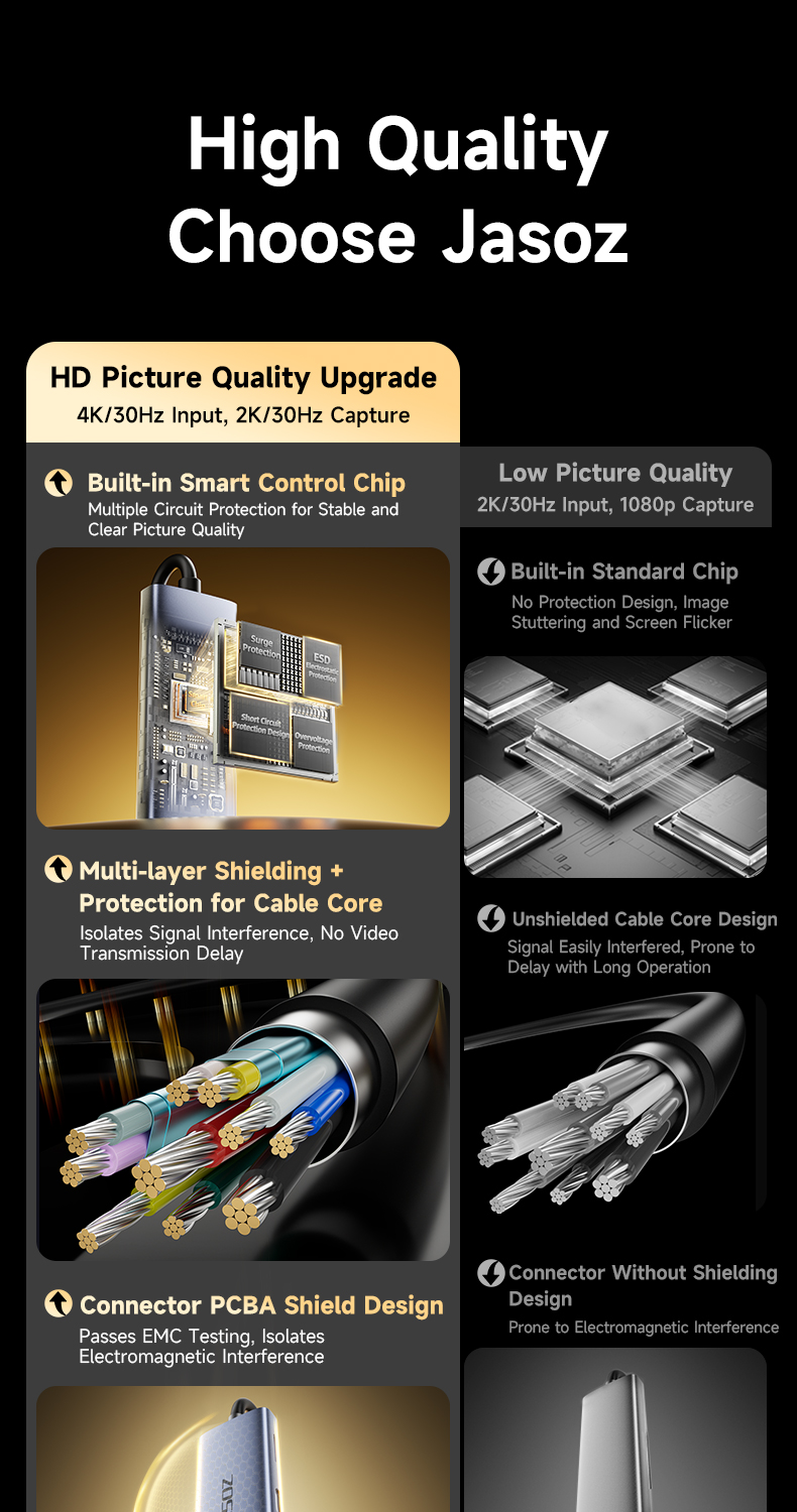 Jasoz USB 3.0/Type-C Video Capture Card 2in1 Game Live 4K Recorder ...