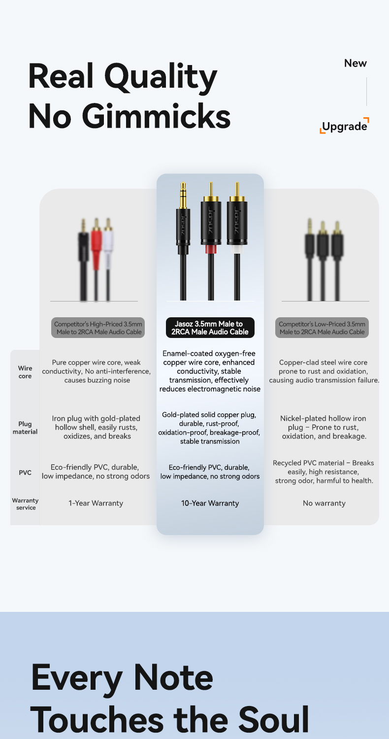 Jasoz สาย AUX3.5mm to 2 RCA Aux Audio Cable Adapter Splitter for TV Box Home Theater Speaker ...