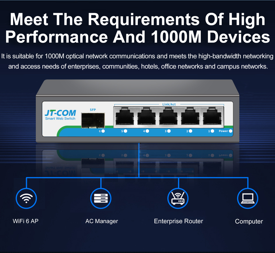 JT-COM 5-Port Smart Managed Gigabit Switch - Web GUI, VLAN & QoS ...
