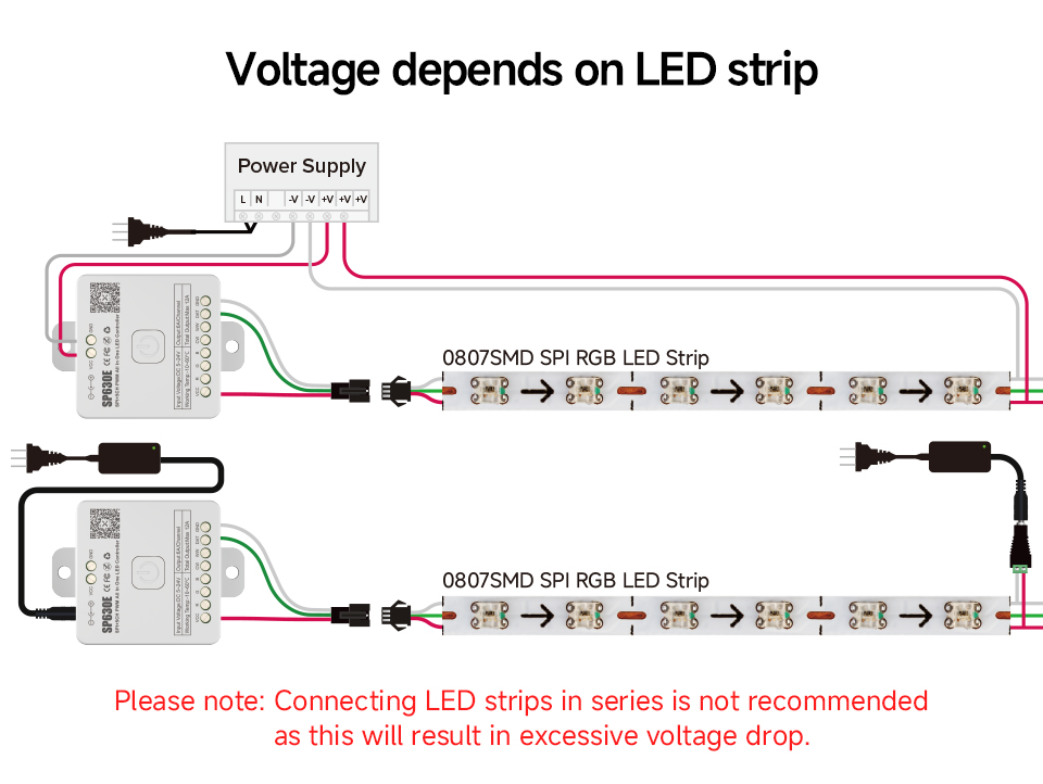 BTF-LIGHTING 2.7 มม ความกว้าง WS2812B RGB IC 160LEDs/m 0807 แถบไฟ LED 5V 12V | Shopee Thailand