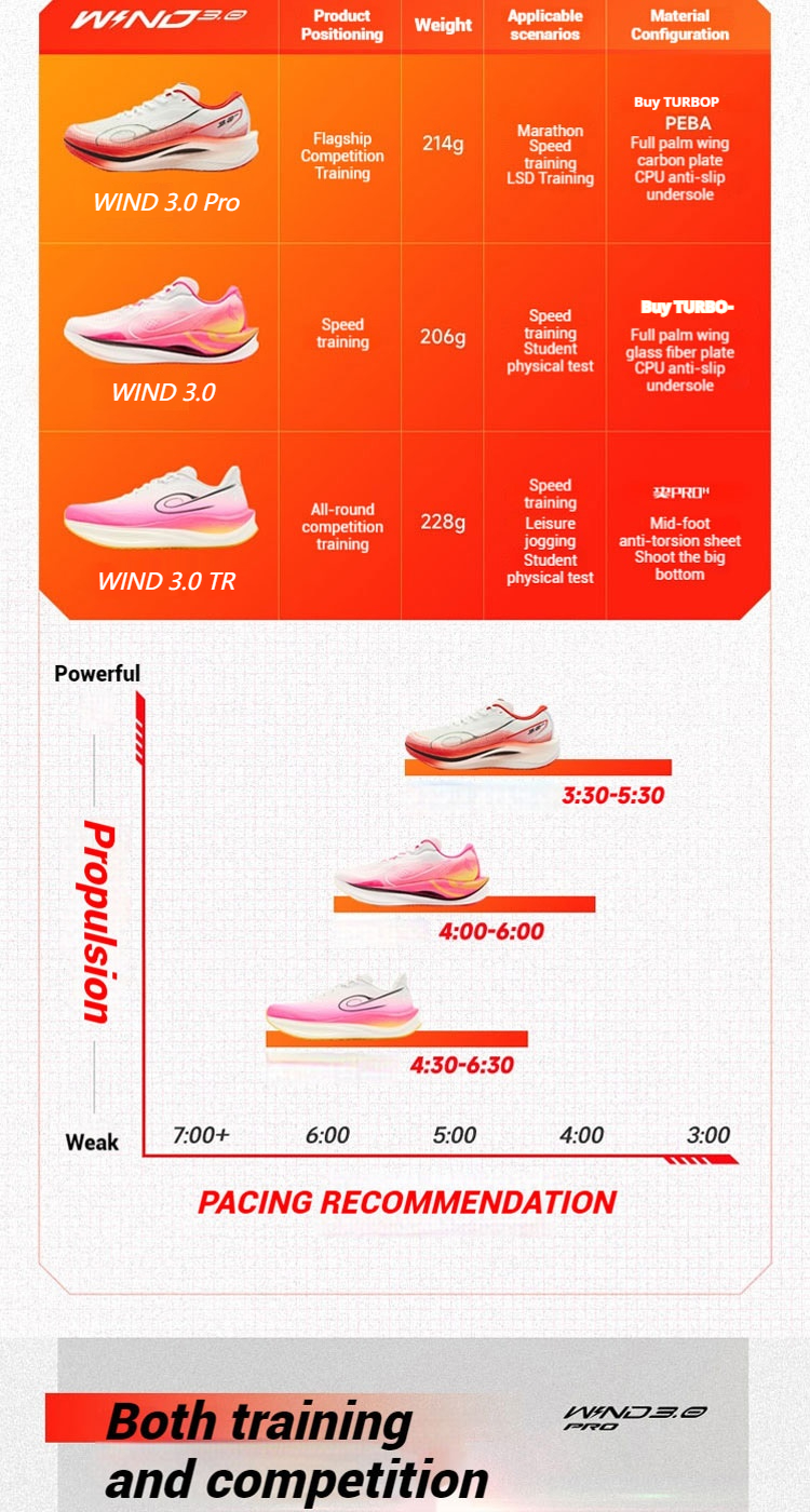 Qiaodan Wind 3.0 Pro รองเท้าวิ่งผู้หญิง Marathon Racing Full Palm ...