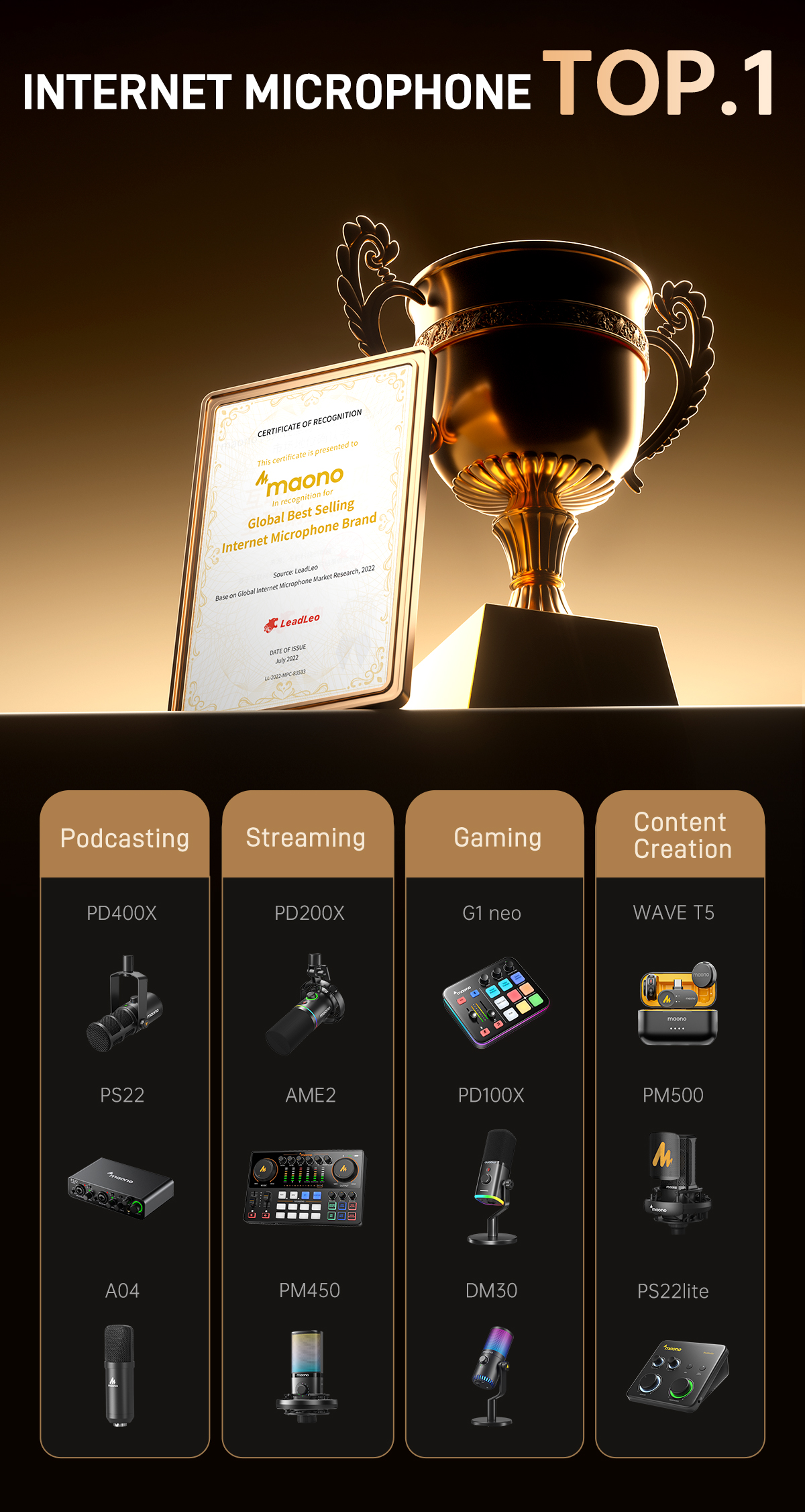 Maono PS22 Live อินเทอร์เฟซเสียง USB พร้อมอินพุต XLR 24 บิต/192kHz Roouting Software LOOPBACK ...