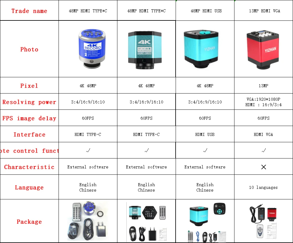 YIZHAN Industrial CCD Camera กล้องจุลทรรศน์ดิจิทัลอิเล็กทรอนิกส์ HDMI ...