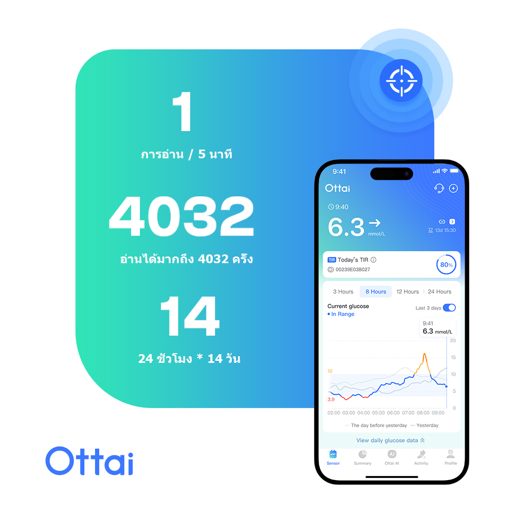Ottai M8 CGM 4 ครบชุด | Shopee Thailand