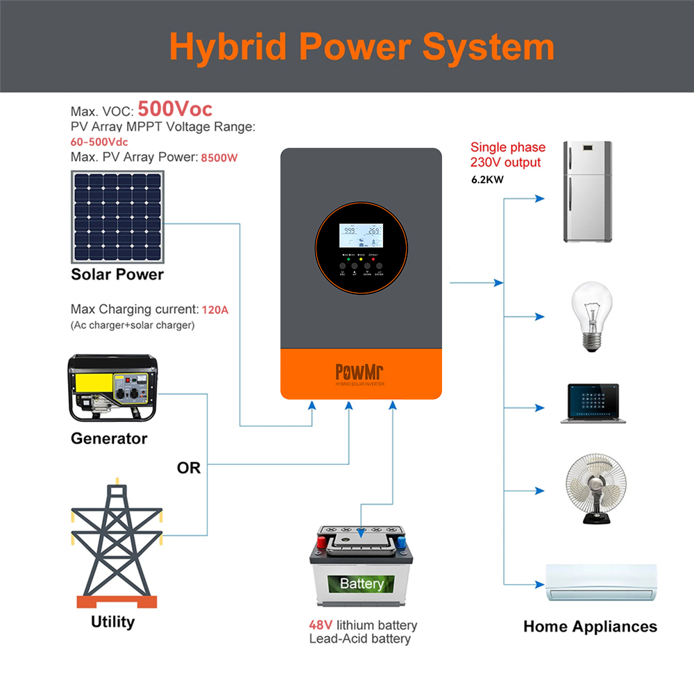 PowMr MPPT 6.2KW Off Grid Solar Hybrid อินเวอร์เตอร์ 230Vac ในตัว 120A ...