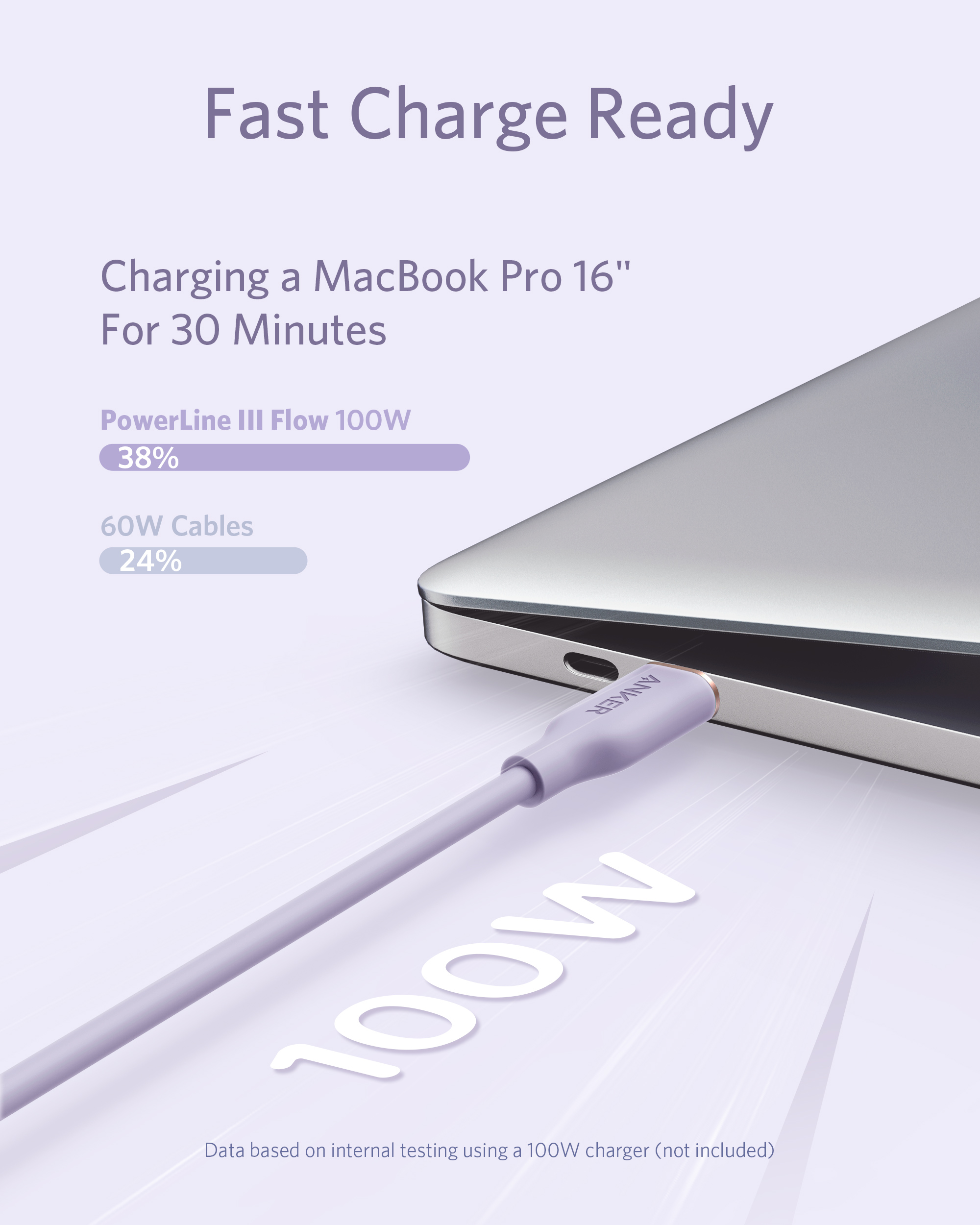 Anker PowerLine USB C Flow Cable 100W Type C Enormouous Durability Flow ...