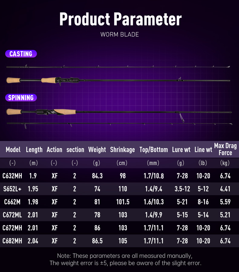 Kingdom WORM BLADE Fishing Rod 1.9m/1.95m/1.98m/2.01m/2.04m 2 ส่วน 74g ...