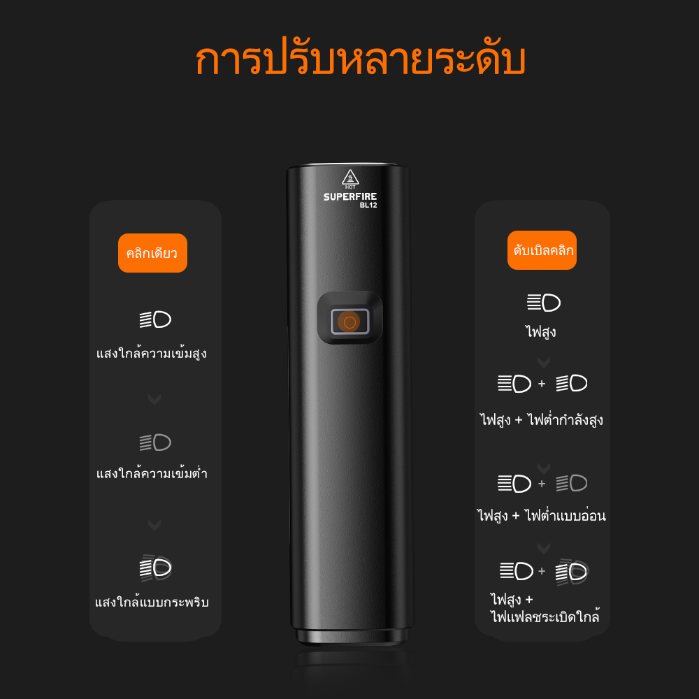 ไฟหน้าจักรยาน SUPERFIRE Bl12 อลูมิเนียมอัลลอย สว่างสูง ชาร์จ USB กันน้ำ LED ลำแสงไกล อุปกรณ์ความ ...