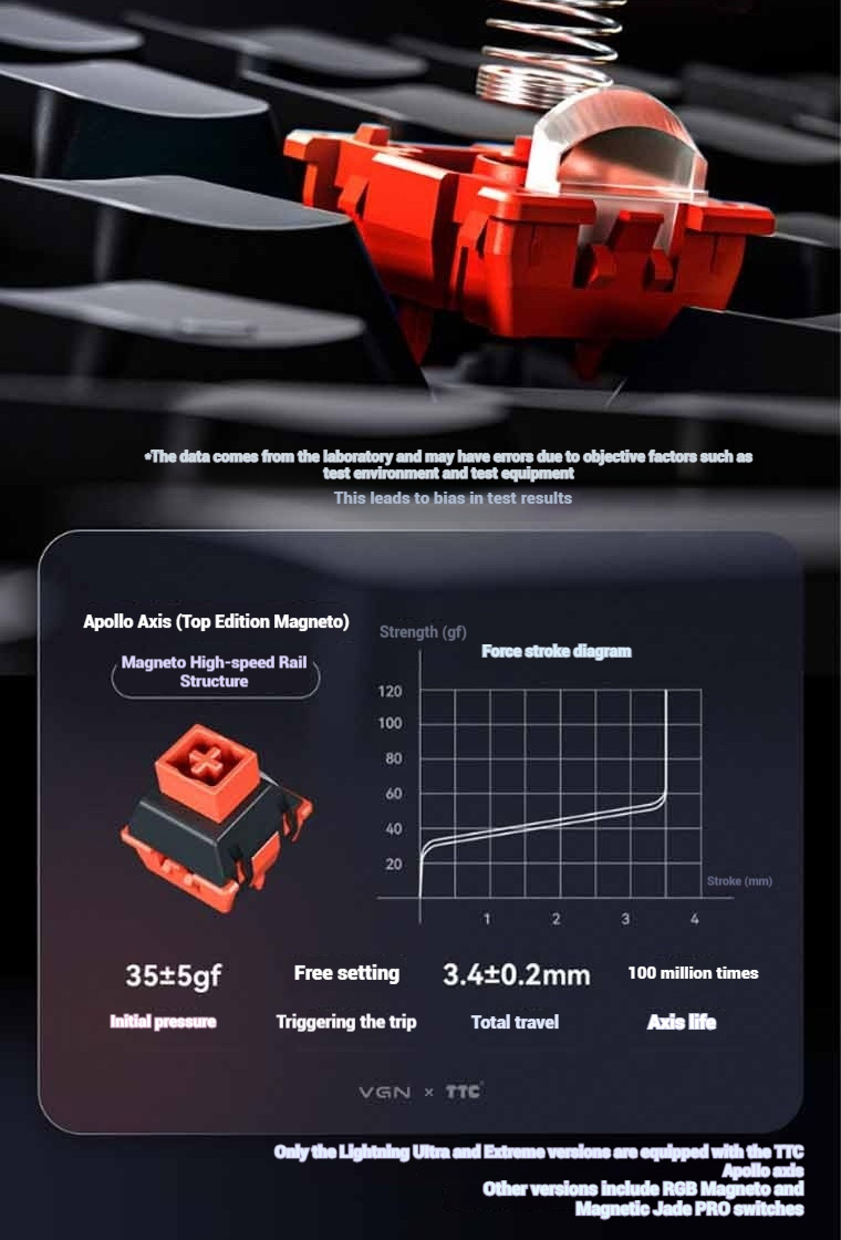 VGN FLASH ปะเก็นอลูมิเนียมอัลลอยด์ปลั๊กร้อน RT0.001 คีย์บอร์ดแกน ...