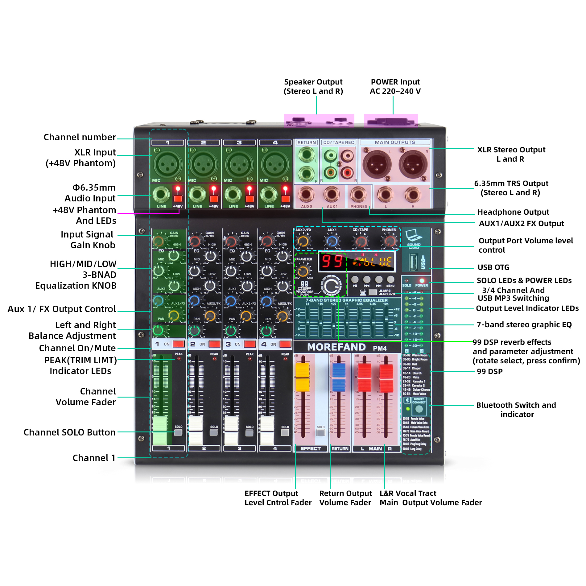 มิกเซอร์เสียง ฟังก์ชั่นเต็มรูปแบบ EQ BT PM4-4channel 99DSP เวทีรองรับ ...