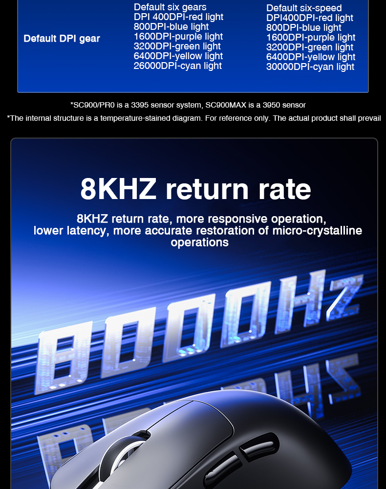 AULA SC900 เมาส์ไร้สายน้ําหนักเบา Esports Tri-Mode 6 ระดับ DPI ปรับ ...