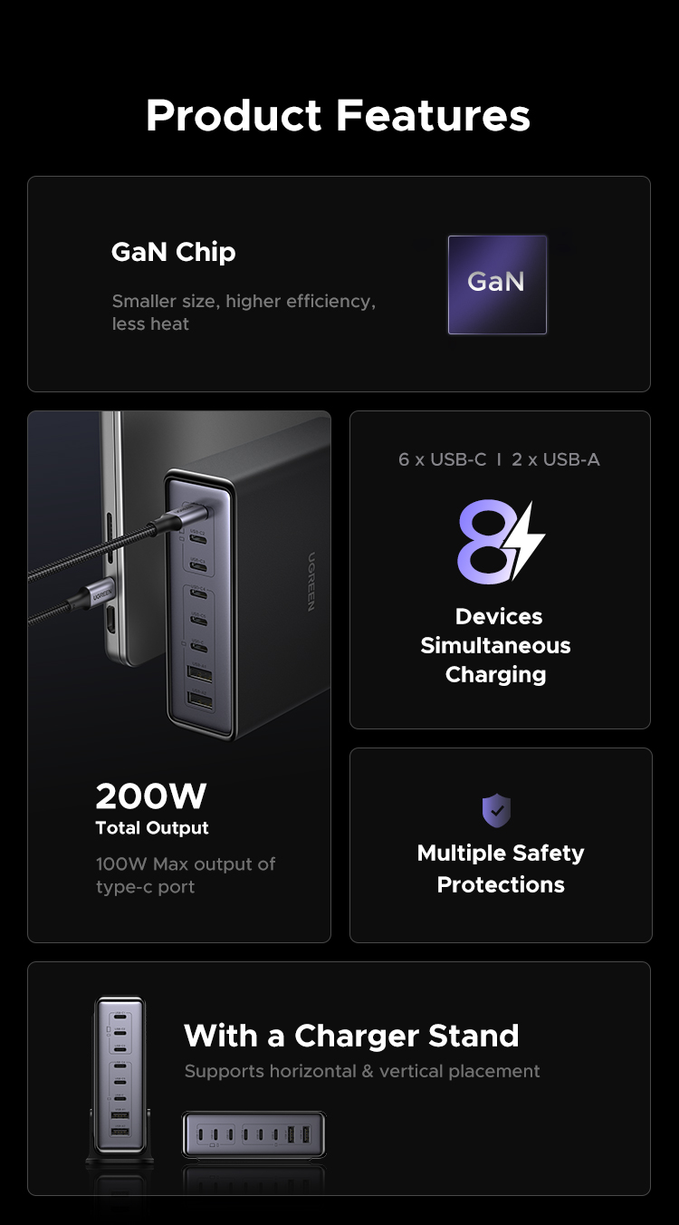 UGREEN เครื่องชาร์จ GaN 200W แท่นชาร์จแล็ปท็อปเดสก์ท็อป 8 in 1 | Shopee ...