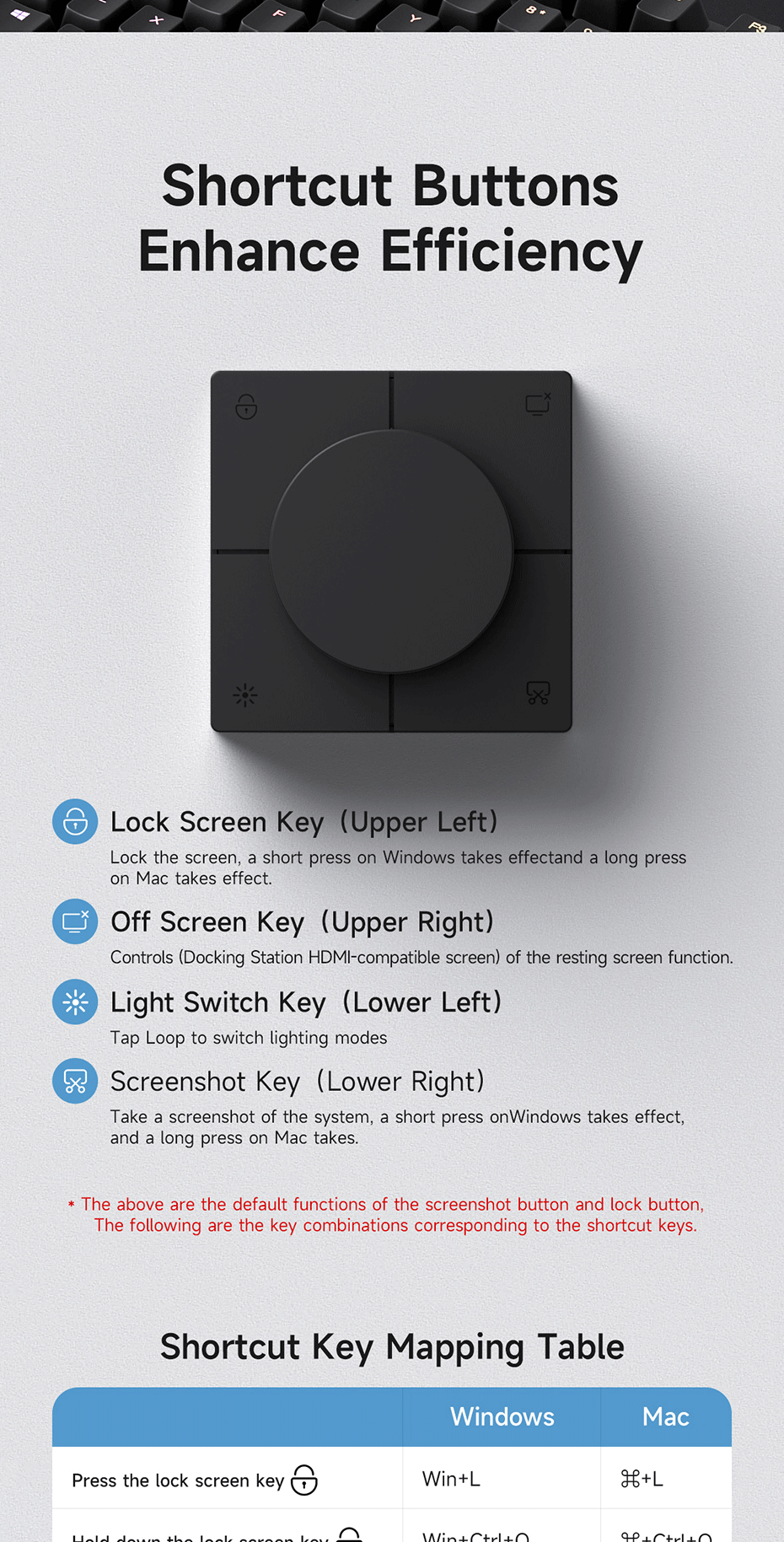 Hagibis Knob USB C Hub 4K60Hz HDMI 100W PD ปุ่มลัด Type-C Docking ...