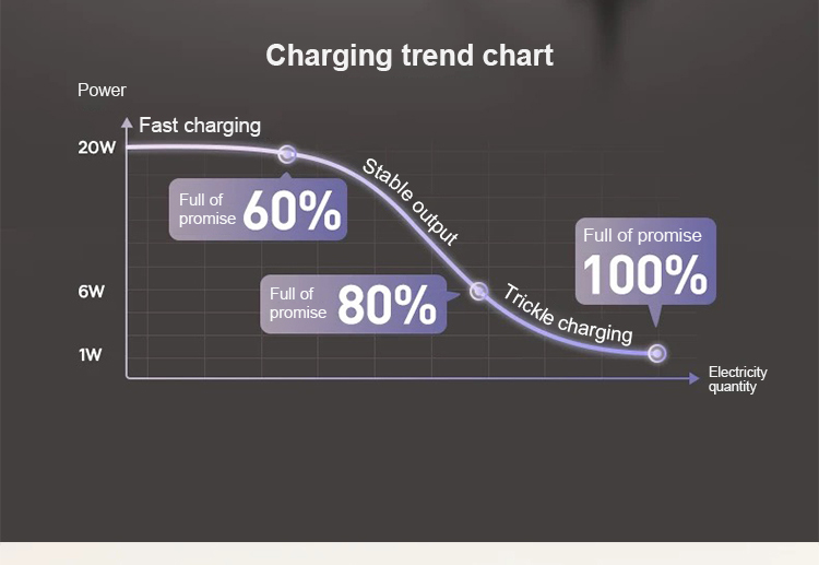 hoco. C134 เซ็ทหัวชาร์จ 1USB + สายชาร์จ จ่ายไฟเร็ว 12W มีแผงวงจร ...