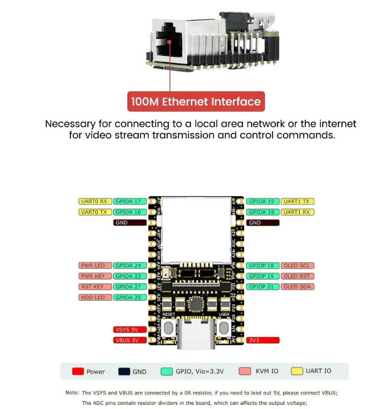 Sipeed NanoKVM PiKVM การดําเนินงานรีโมทคอนโทรลขนาดเล็กและเซิร์ฟเวอร์ ...