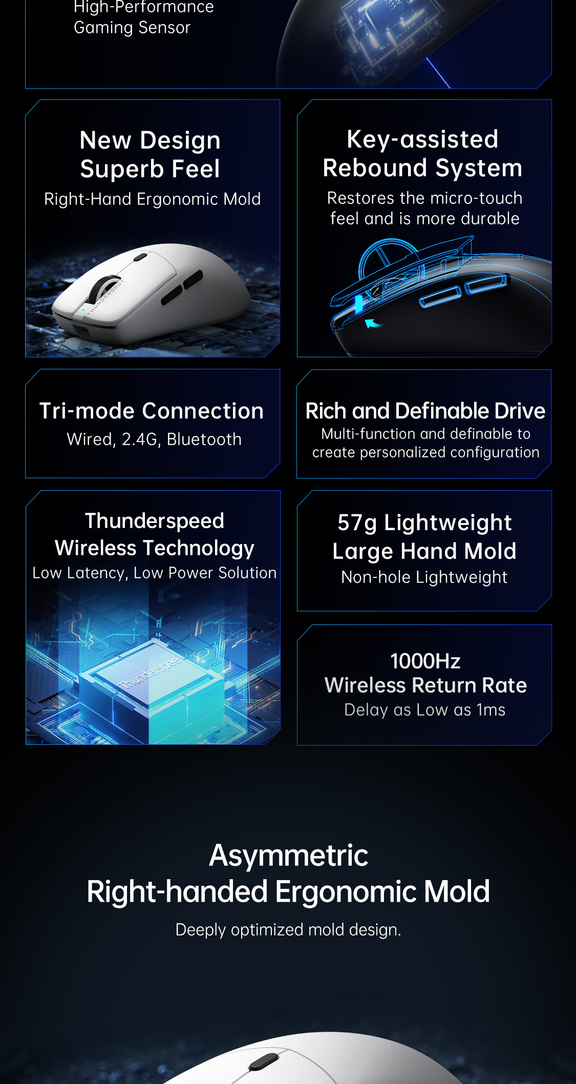 Thunderobot ML6 Pro SE Edition Tri-Mode Gaming Mouse PAW3311 1000Hz ...